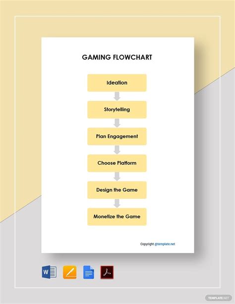 free gaming flowchart template
