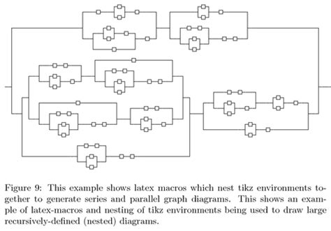 Series And Parallel Graph Diagrams