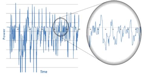 Cell Battery Testing Arbin Instruments