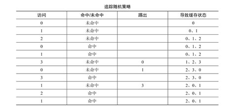 虚拟内存系统【页面置换算法】 虚拟内存页面置换算法 csdn博客