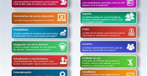 Tipos De Ambientes Virtuales De Aprendizaje Thetanmapa
