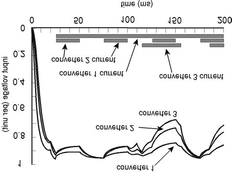 Results Of A Pspice Simulation With 3 Nodes See Text For Explanation Download Scientific Diagram