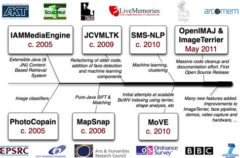 open source column openimaj intelligent multimedia analysis in java