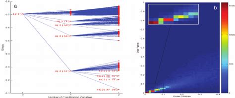 “progressive dependency discovery ” a one example the best set of
