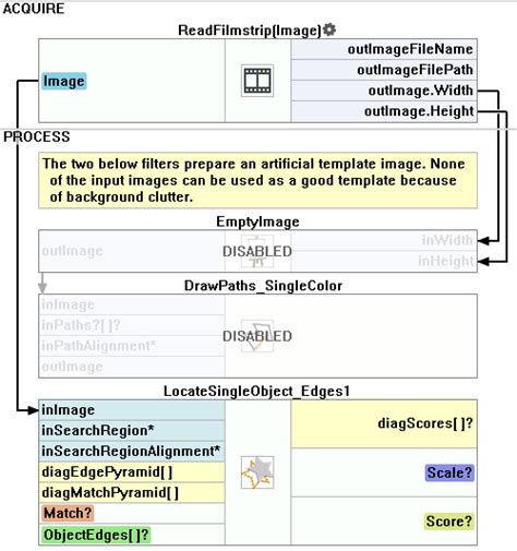 Fiducial Markers Aurora Vision