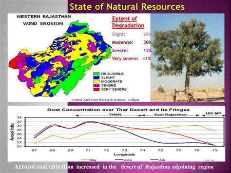Land Resource Inventory Of India For Development Of Sustainable