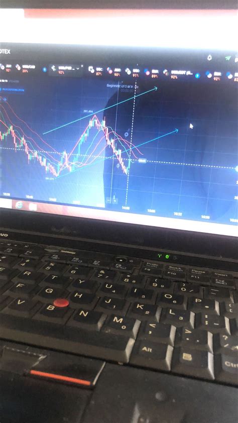 Hasnain Ali On Linkedin Analysis Is The Key Of Treding