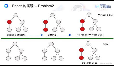 响应式系统react 2青训营笔记本篇介绍了react Reacthooks的写法，react的代码例子， Rea 掘金