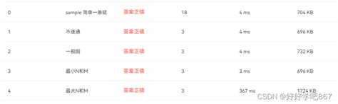 7 7 六度空间 30 分seven Degrees理论 Csdn博客