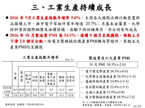 市場報導 ： 當前經濟情勢簡報 科技產業資訊室iknow