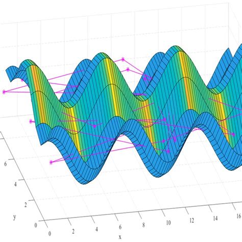 Adjustment Effect Of Enterprise Implicit Working Gain Download Scientific Diagram