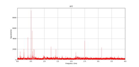 Python X How To Plot Graph With Logarithmic Y Axis Stack Overflow