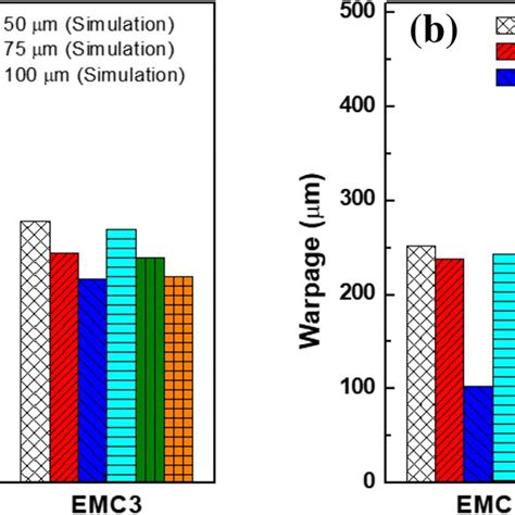 Comparison Between Semiconductor Packaging Molding Processes A