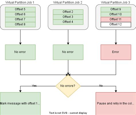 pro virtual partitions · karafka karafka wiki · github