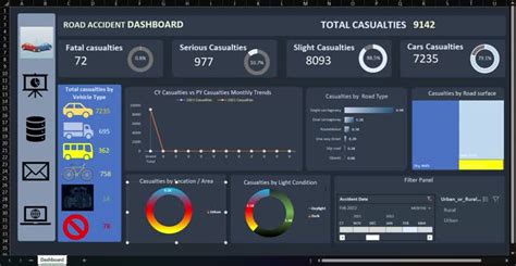 mahesh kumar on linkedin exceldashboard dataanalysis