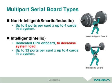 Ppt Multiport Serial Board Basic Introduction Troubleshooting Guide Powerpoint Presentation