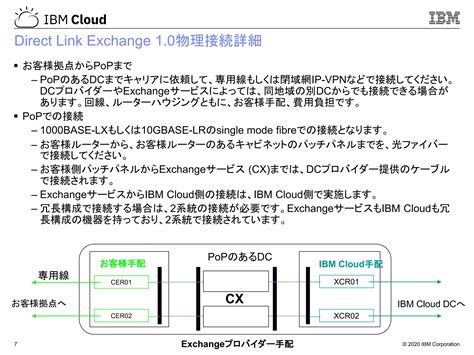 IBM Cloud Direct Link Guide Japanese PDF Cloud Computing Internet