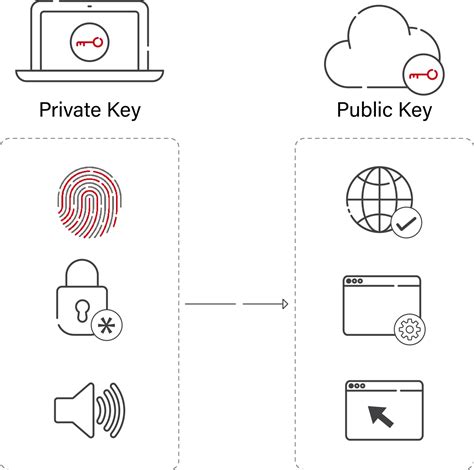 passwordless authentication explained