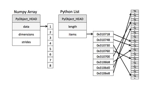 Introduction To Numpy Probability Statistics Data Visualization Resources