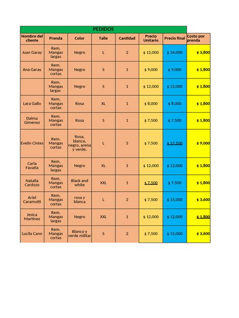Registro De Ventas Pdf