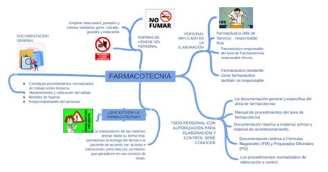 Farmacotecnia ¿que Estudia La Farmacotecnia Coggle Diagram