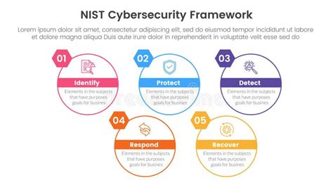 Nist Cybersecurity Framework Infographic 5 Point Stage Template With Big Circle Outline And