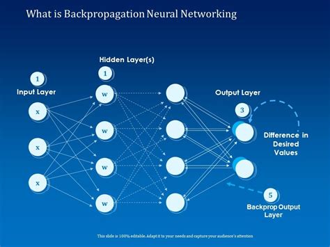 Back Propagation Program Ai What Is Backpropagation Neural Networking