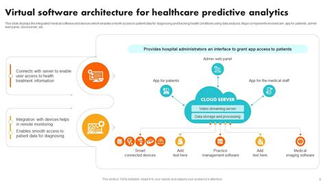 Predictive Analytics In Healthcare Powerpoint Ppt Template Bundles Ppt