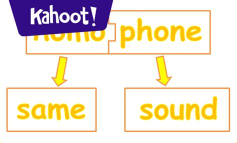 Flvs Grade 6 Ela 0403 Kahoot Quiz