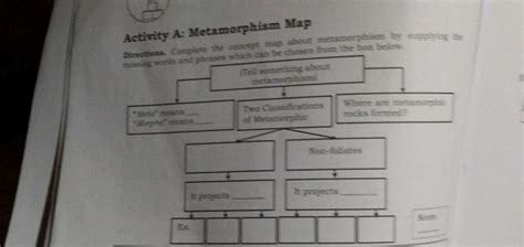 Activity A Metamorphism Mapdirections Studyx