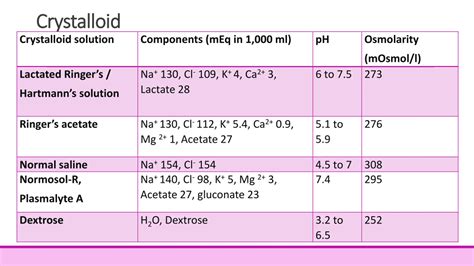 Ppt Fluid Management In Icu Understanding Body Fluid Compartments And Types Of Fluids