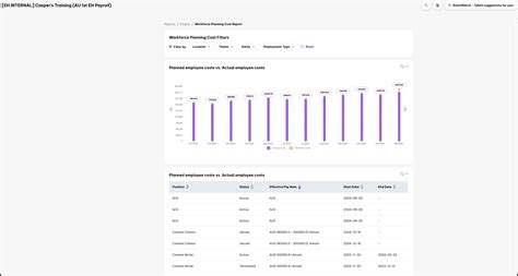Run A Workforce Planning Cost Report As An Admin Employment Hero Help Centre Sg