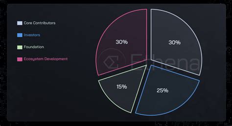 Ethena 是什麼？五分鐘教學帶你了解穩定幣 Usde 與 Ethena 桑幣區識 Zombit