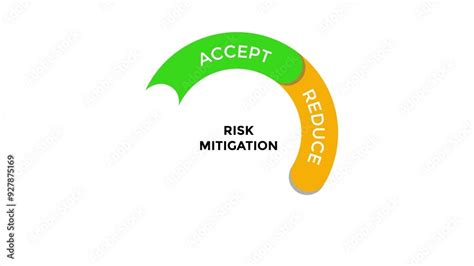 Dynamic Motion Graphic Showing The Risk Mitigation Cycle Avoid Transfer Reduce And