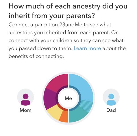 23 Chromosomes Me And Afrobeats Dna And The Beat Of West Africa
