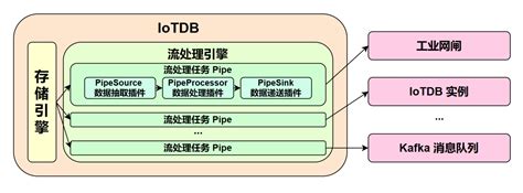 Iotdb Website