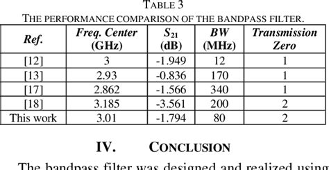 Table 1 From Cross Coupled Line Bandpass Filter Based On Modified Parallel Coupled Line