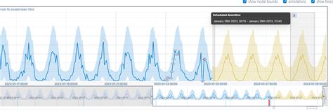 Ml Display Scheduled Events From Calendar In Anomaly Detection