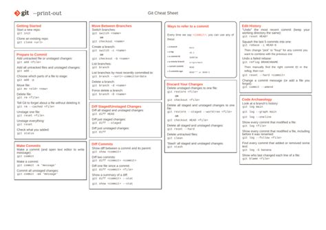 Git Cheat Sheet Essential Commands And Workflows