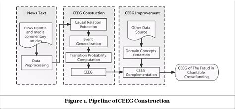Table 1 From A Causality Based Event Evolution Graph Of Fraud In