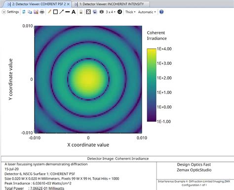 Nsc And Physical Optics Propagation Zemax Community