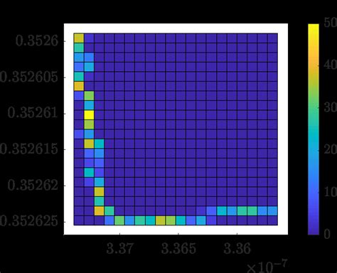 histogram estimate of the posterior distribution on d ρ in the