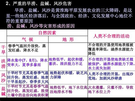 高二地理课件：华北平原盐碱地的治理共16张pptword文档在线阅读与下载免费文档