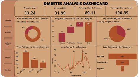 Khushbu Jaiswal On Linkedin Meriskill