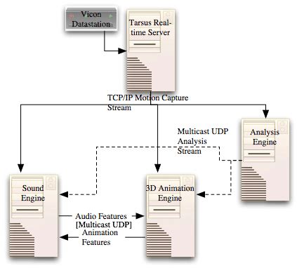 Multimedia Architecture Download Scientific Diagram