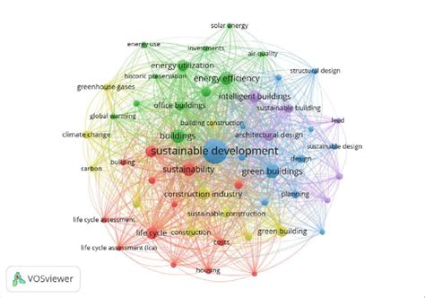 Keyword Network Visualization Download Scientific Diagram