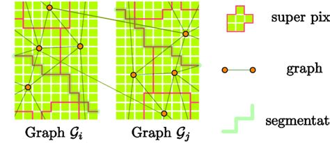 Graph Topology For Multi View Semantic Segmentation Download Scientific Diagram