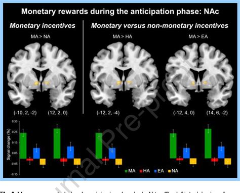 Table 1 From Differential Neural Substrates For Responding To Monetary