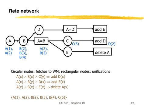 ppt logical reasoning systems powerpoint presentation free download