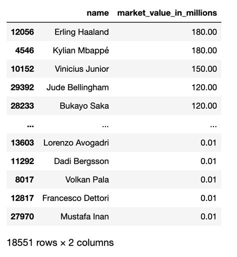 5 个 Pandas 超级好用的隐藏技巧 腾讯云开发者社区 腾讯云